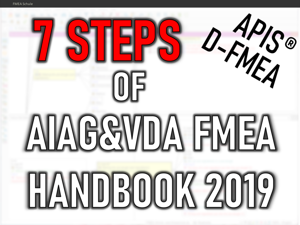 FMEA Schule – FMEA – Failure Mode and Effect Analysis – Tips & Tricks ...